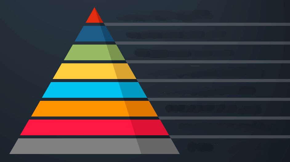 Pírámide normativa laboral | Genially