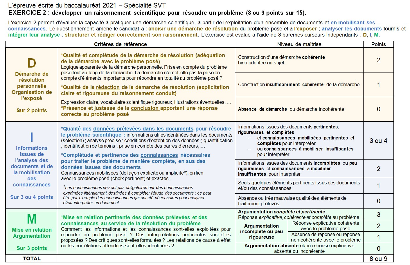 épreuves de spé SVT