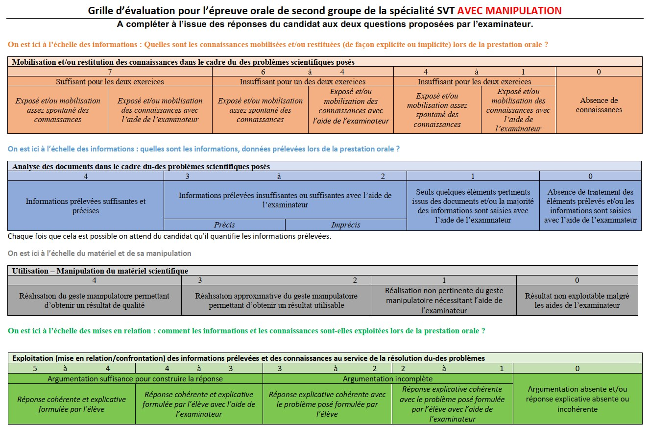 épreuves de spé SVT