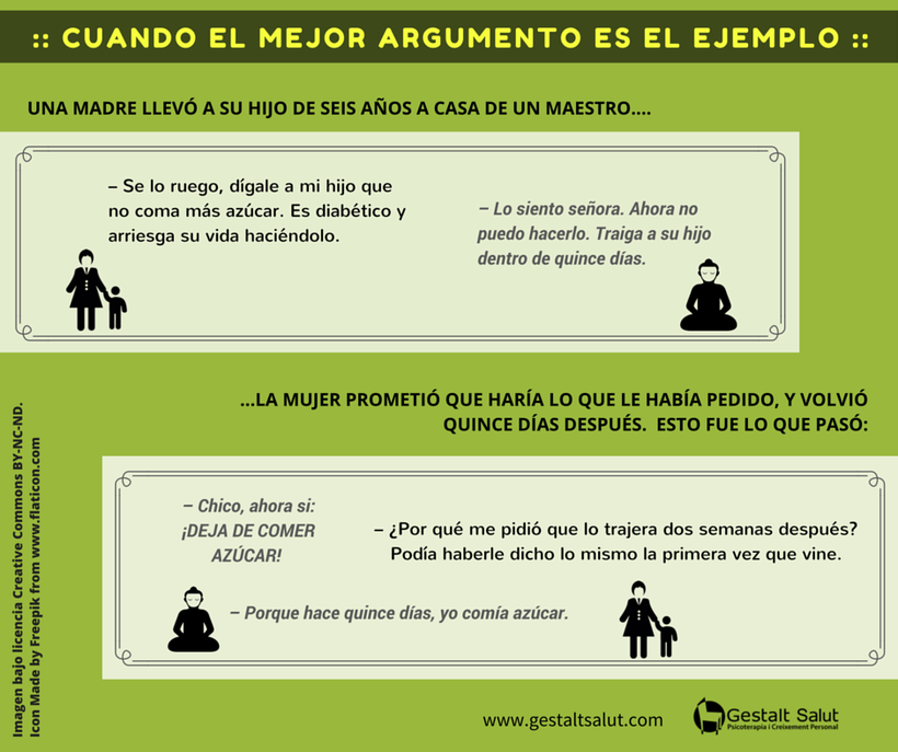 Capítulo 7. Modelos de aprendizaje