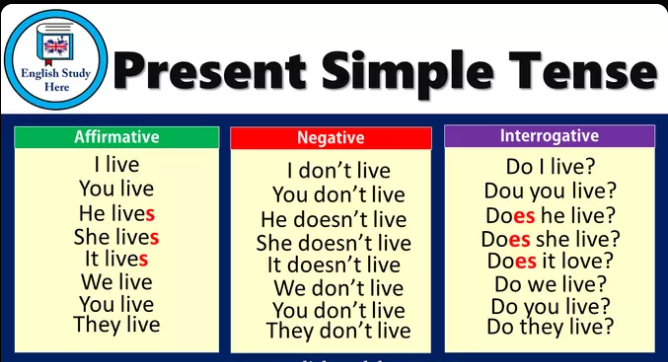 Present simple