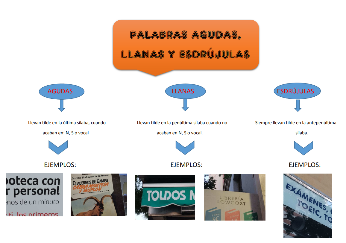 ORTOGRAFÍA DE BARRIO