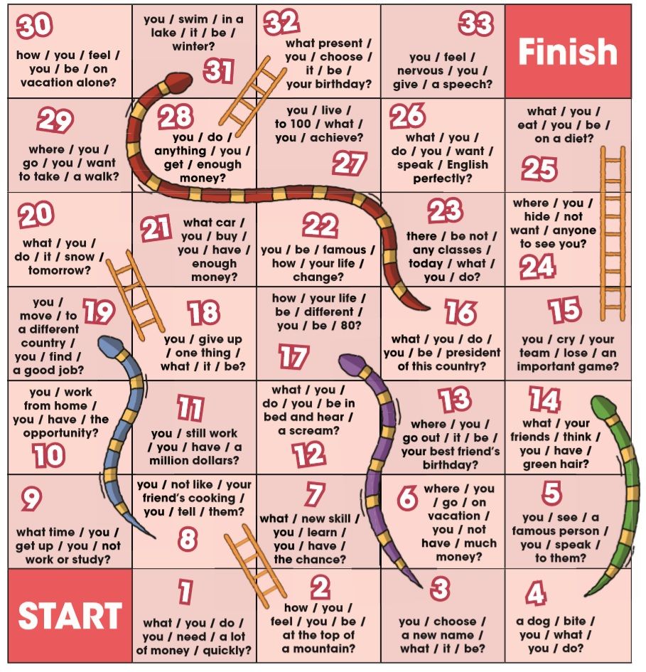 Unreal future conditional | Genially