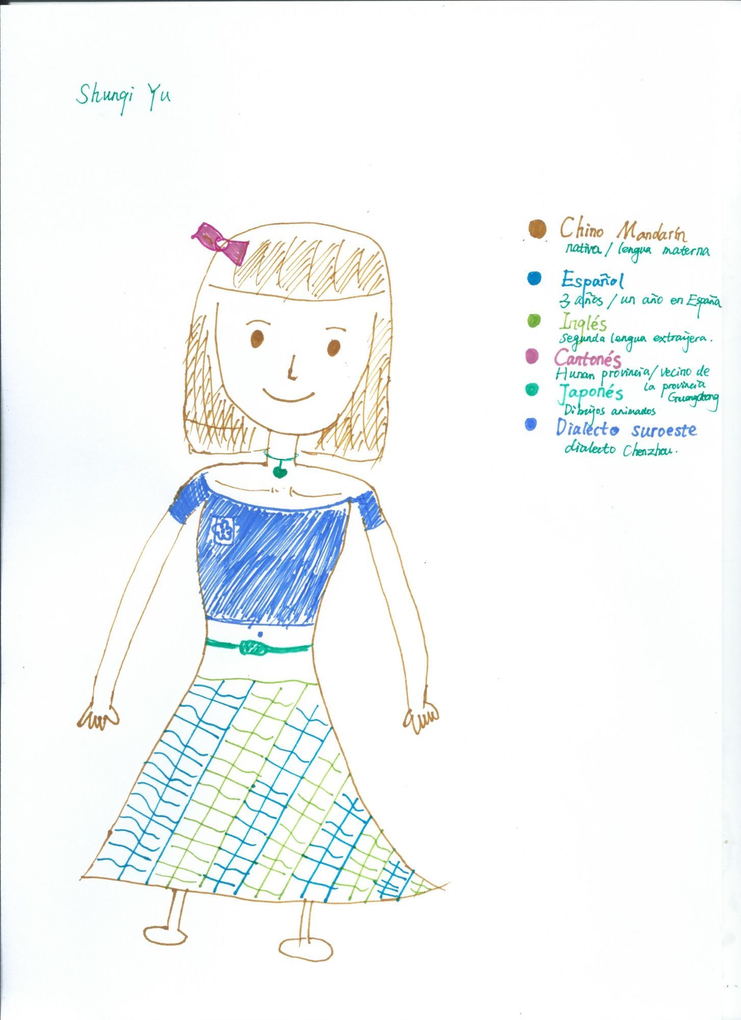 Nuestros Auto Retratos Lingüísticos