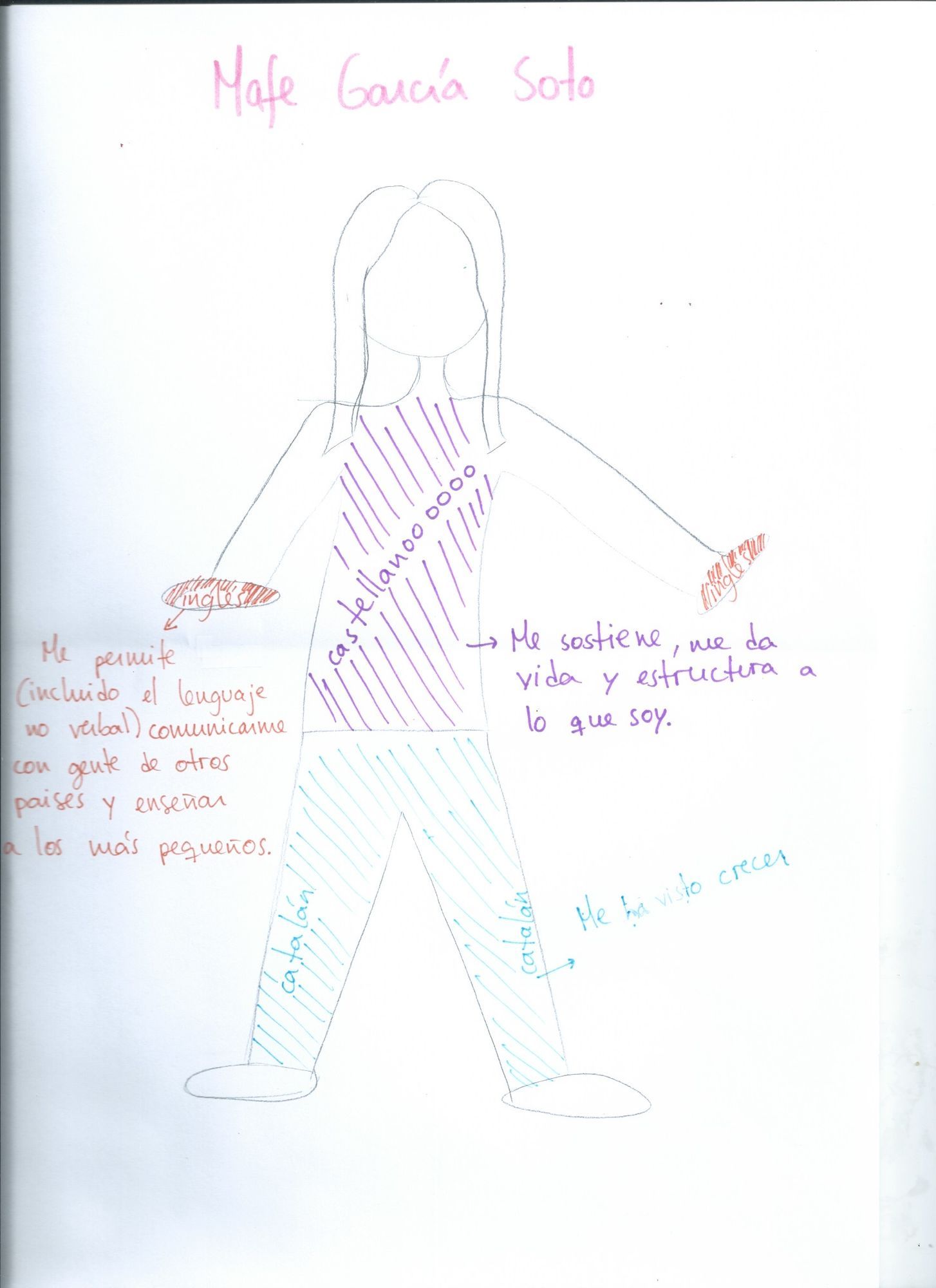 Nuestros Auto Retratos Lingüísticos