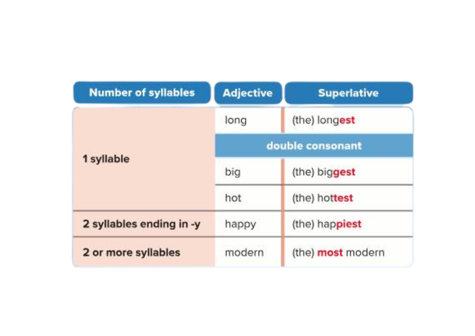 Superlative