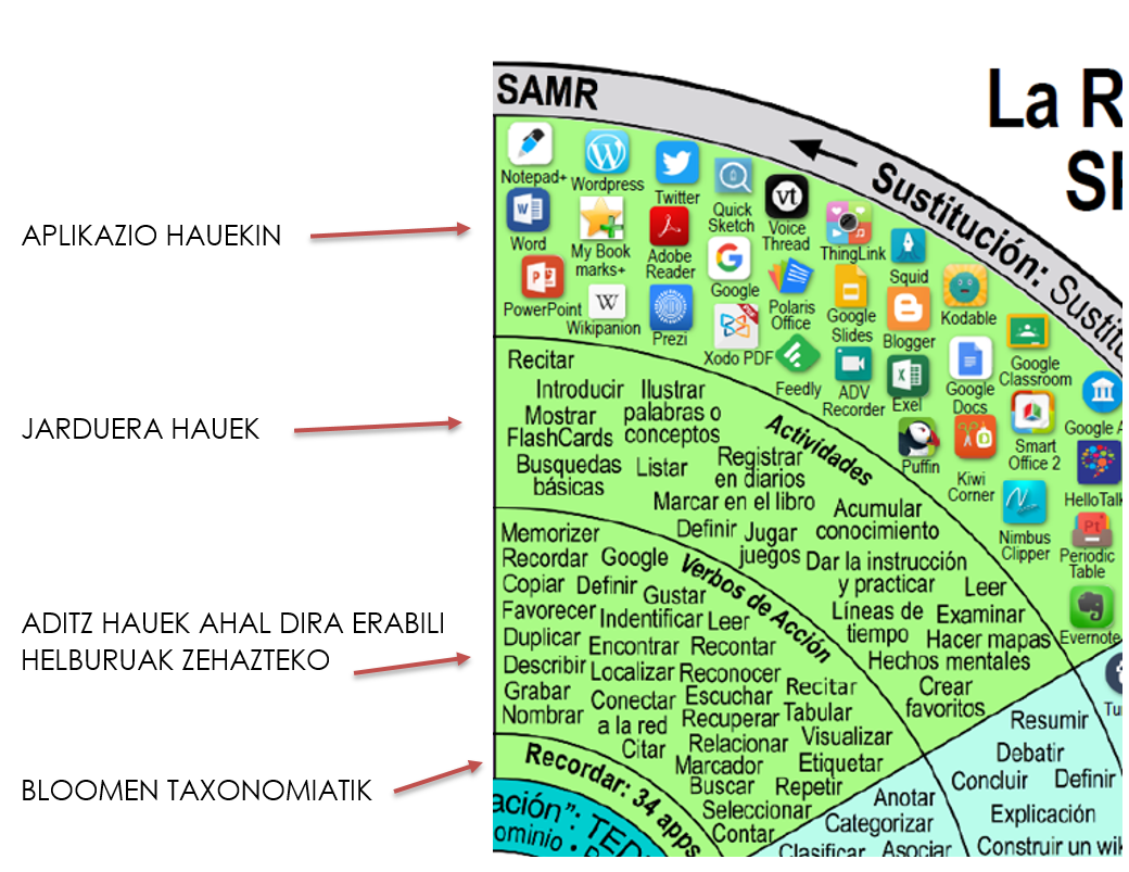 Irisgarritasuna eta inklusioa | Genially