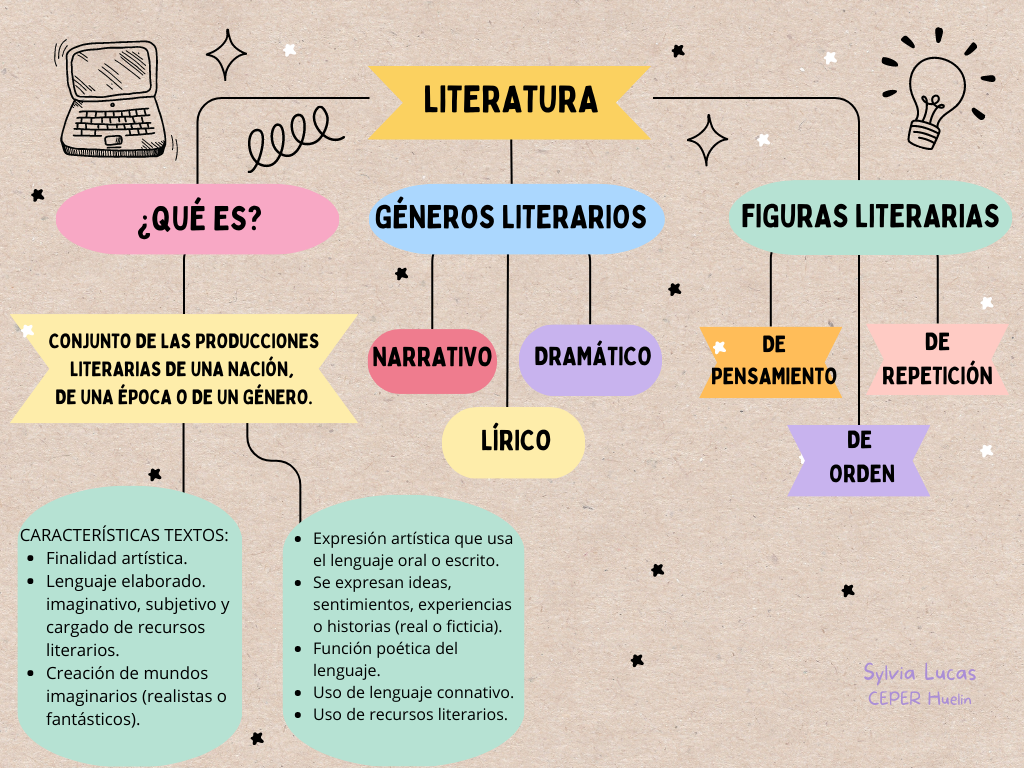 Literatura | Genially