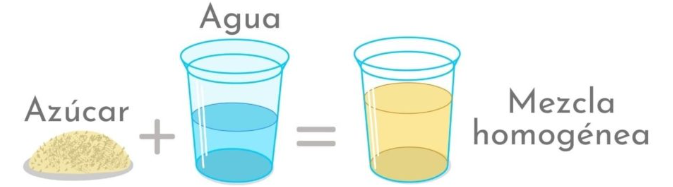 La Materia - Andrea Samayoa | Genially