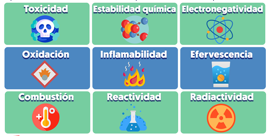 La Materia - Andrea Samayoa | Genially