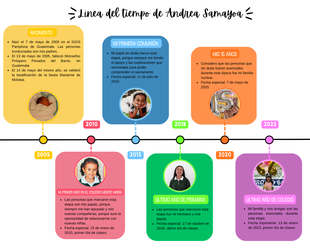 Andrea Alexandra Samayoa López | Genially