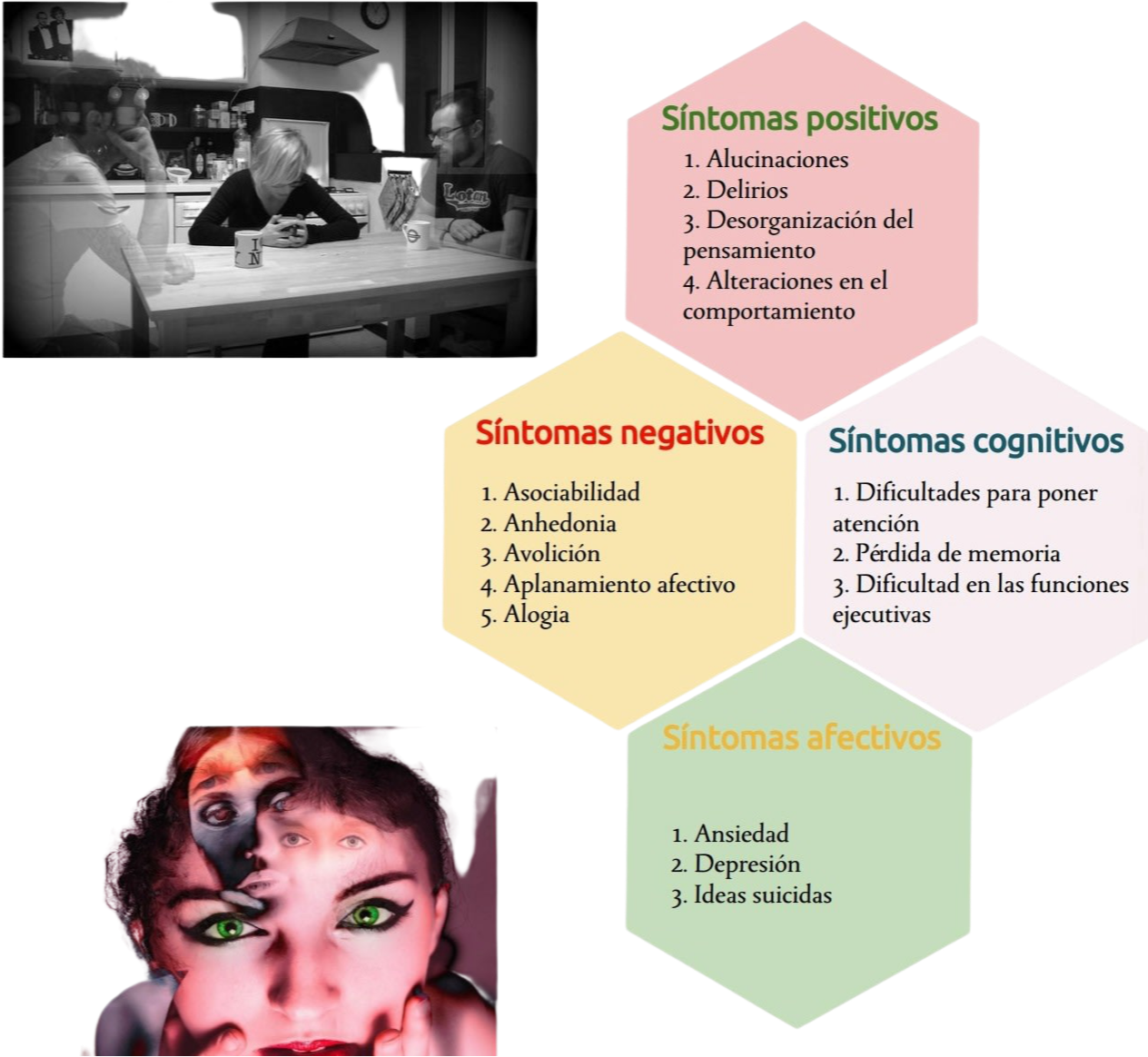 Síntomas De La Esquizofrenia