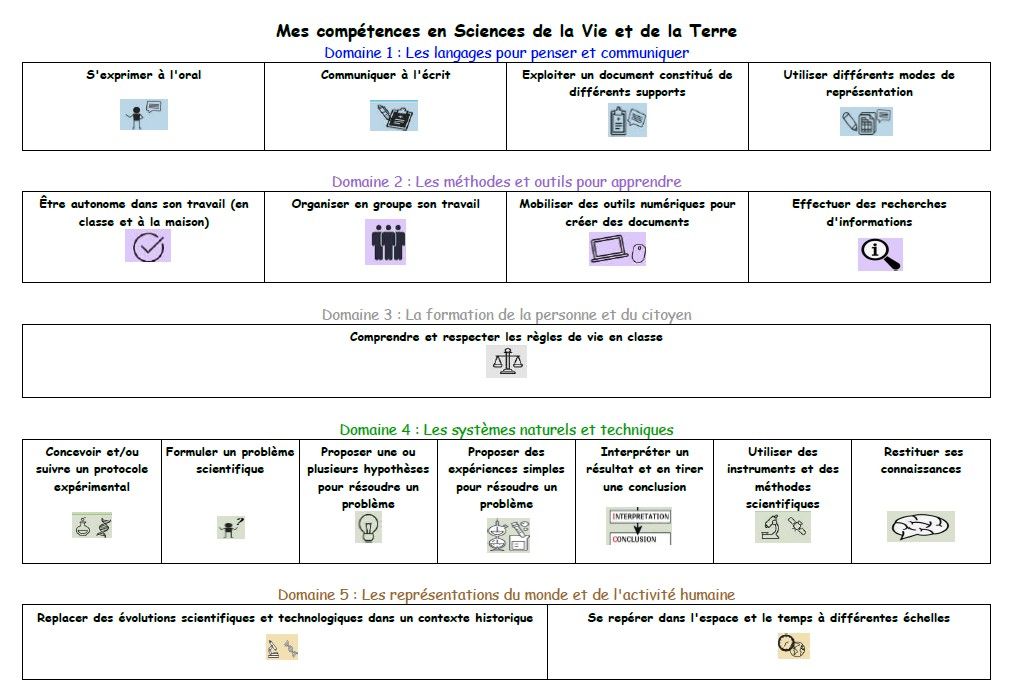 Copie - Compétences SVT 2023