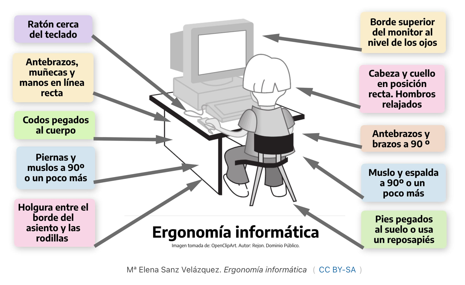 uso responsable de las TIC