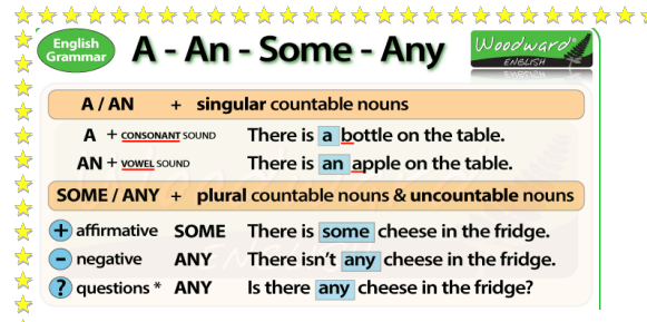 4th Grade ENGLISH 3rd Term | Genially