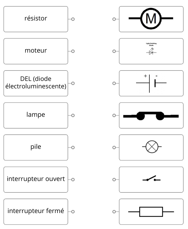 eval_circuit_elec_6_2024 | Genially