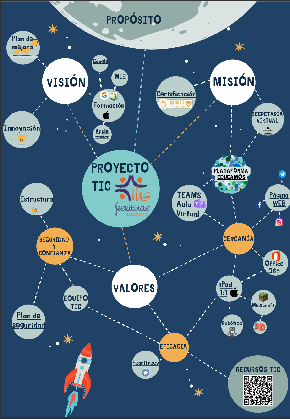 PROYECTO TIC JESUITINAS