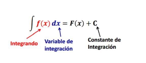 TEMA 2 CALCULO INTEGRAL