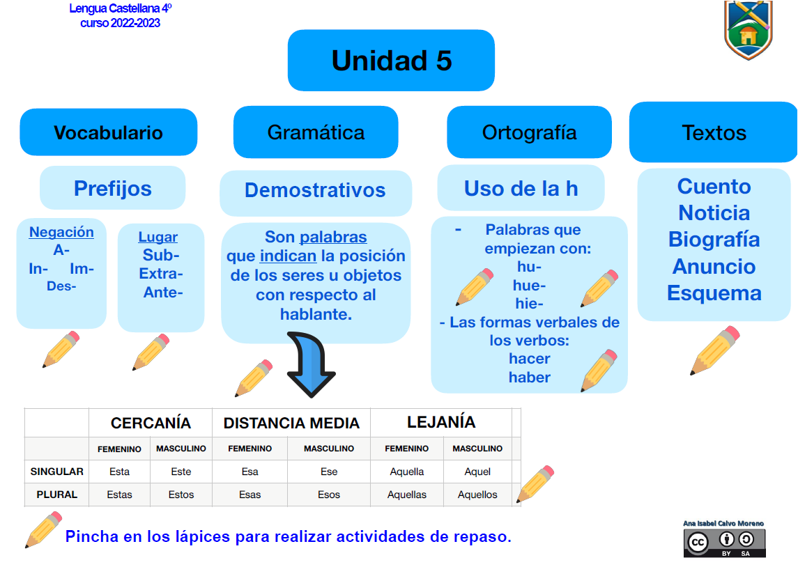 Lengua Castellana 4º Repaso | Genially