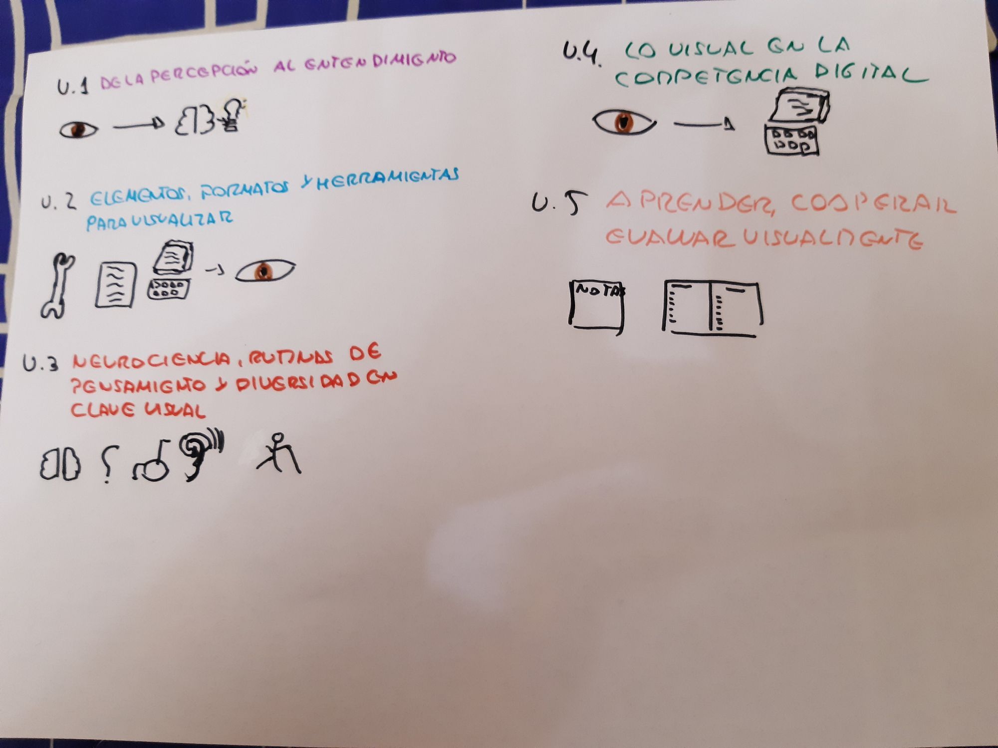 unidad 5: visual thinking