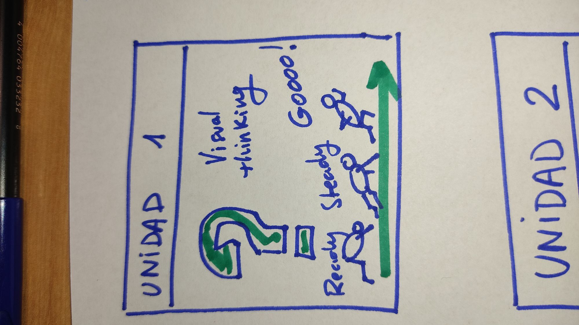 Muro visual interactivo | Genially