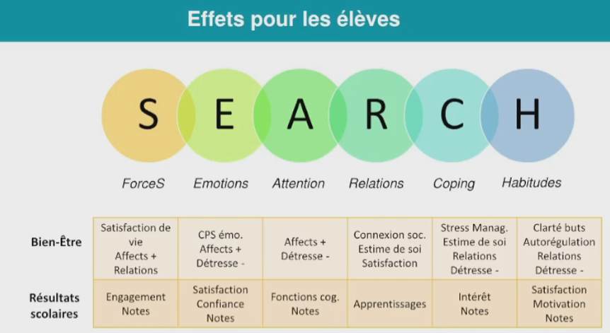 CPS - PORTFOLIO SCIENCES COGNITIVES