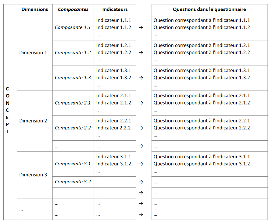 Méthode d'enquête par questionnaire | Genially