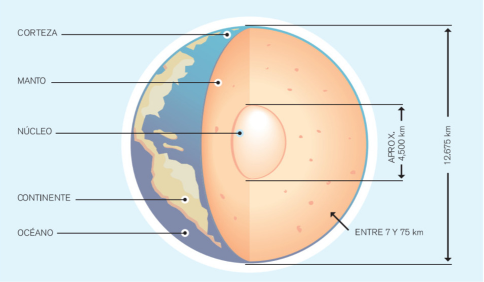 LA TIERRA - Geosfera.