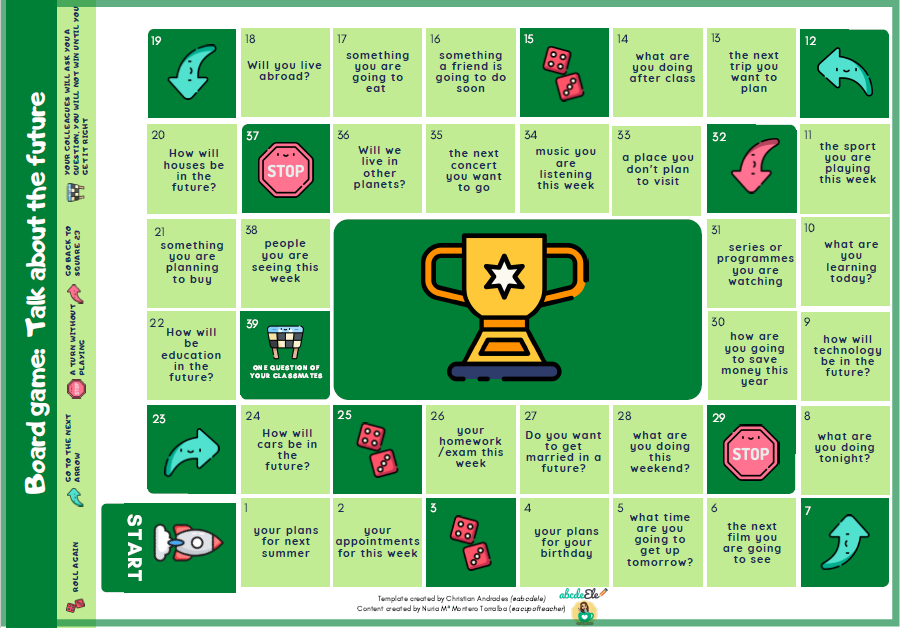 Future tenses boardgame | Genially