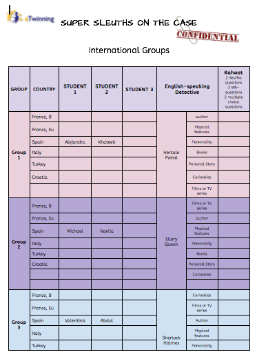 Super Sleuths on the case DETECTIVE TIMELINE