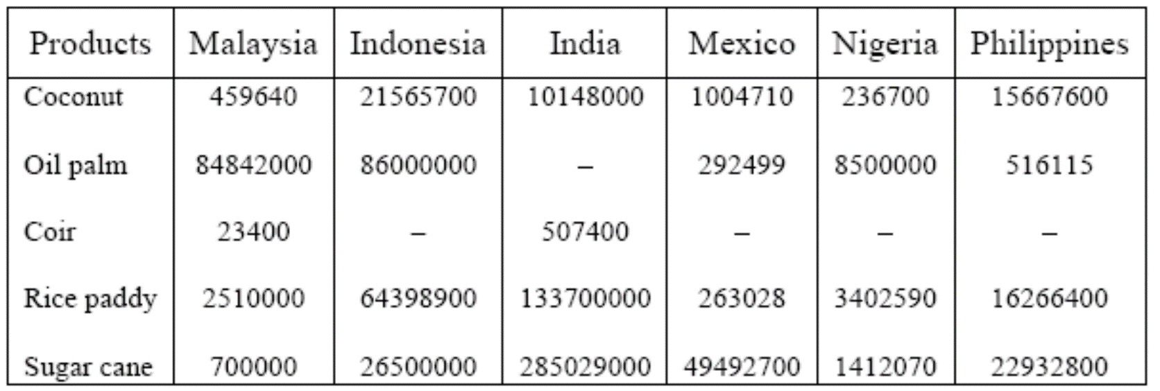 What is wrong with this table? | Genially
