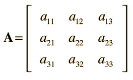 MAPA MENTAL ALGEBRA LINEAL | Genially