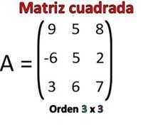 MAPA MENTAL ALGEBRA LINEAL | Genially