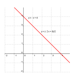 MAPA MENTAL ALGEBRA LINEAL | Genially