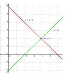 MAPA MENTAL ALGEBRA LINEAL | Genially