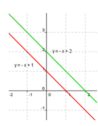 MAPA MENTAL ALGEBRA LINEAL | Genially