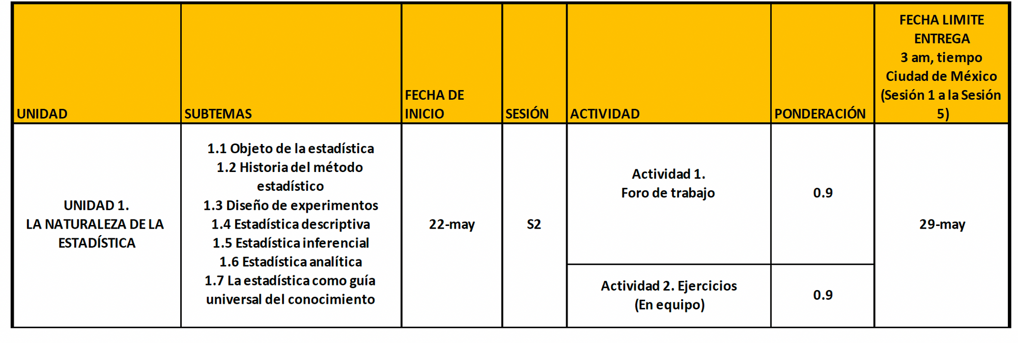 SESION 2-MYEF | Genially