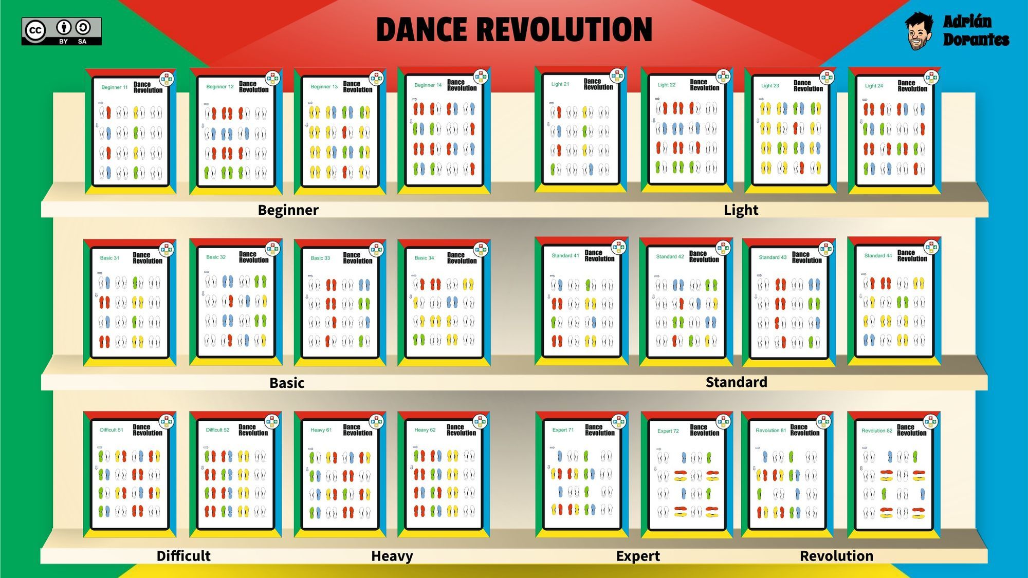 DANCE REVOLUTION - Línea temporal | Genially