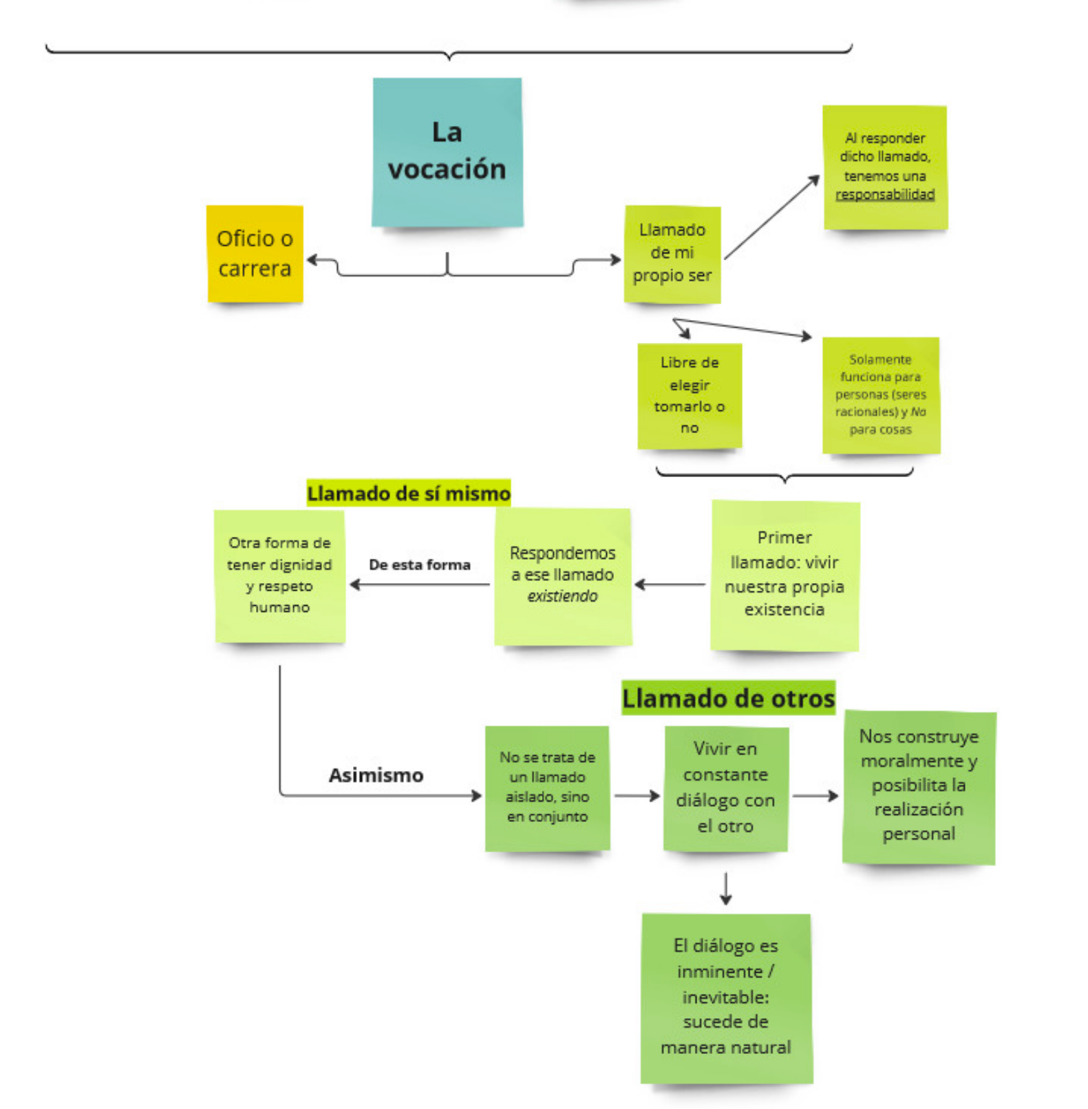 Esquemas para analizar | Genially