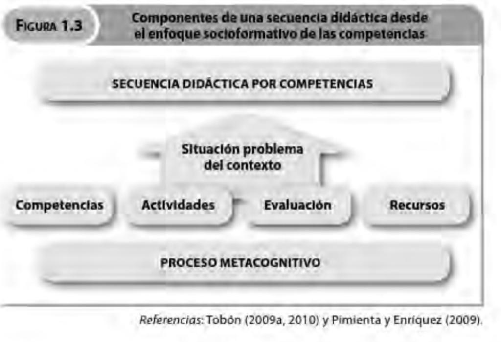 "Secuencias didácticas: aprendizaje y evaluación de competencias" | Genially