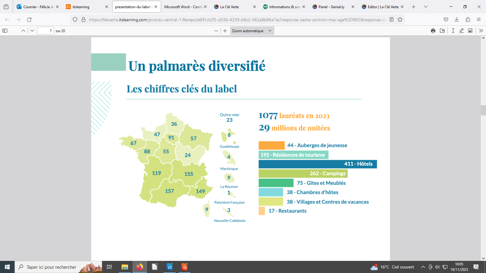 La Clé Verte | Genially