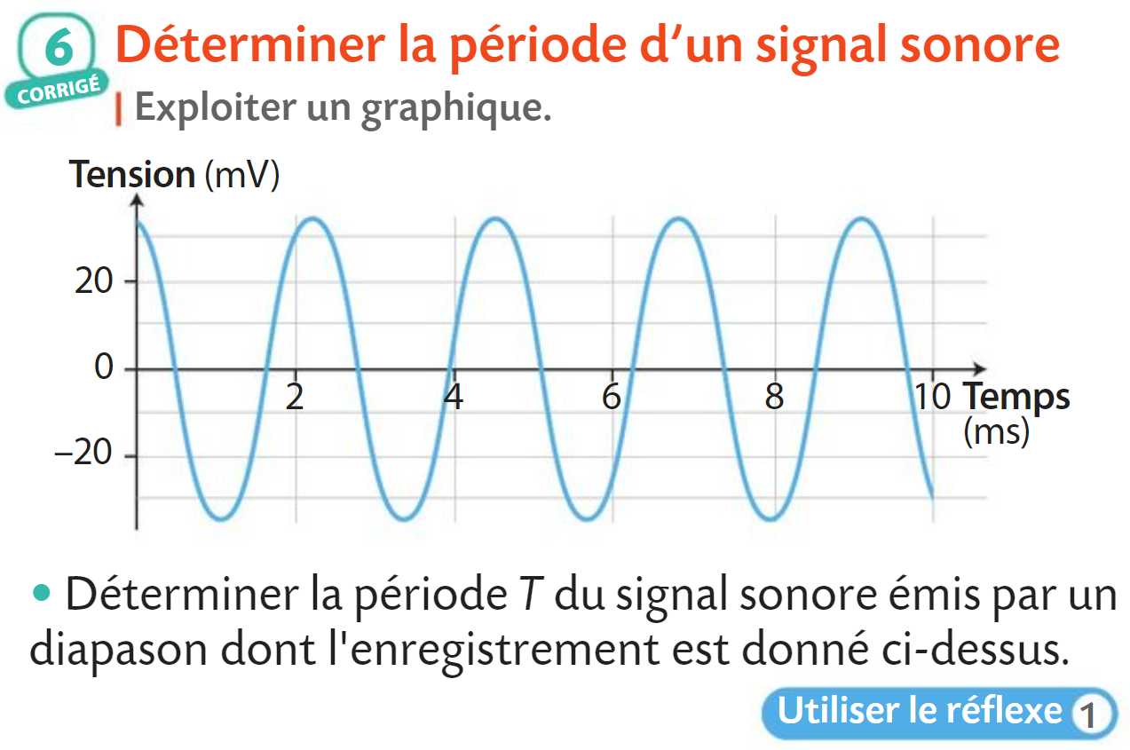 2nde Signal sonore périodique | Genially
