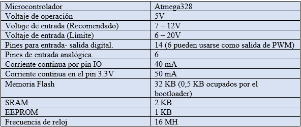 INFOGRAFÍA ARDUINO UNO | Genially