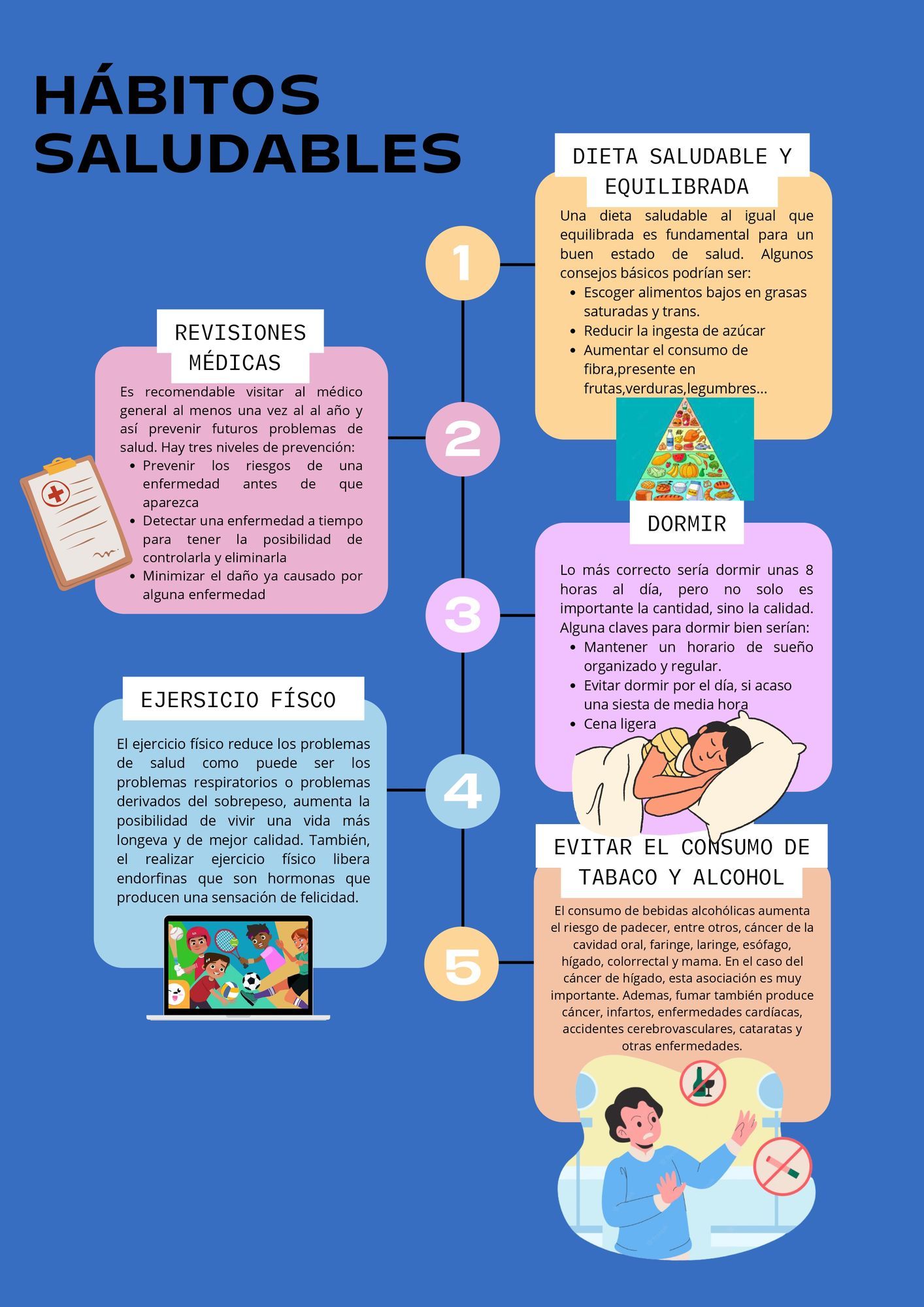 Exposición carteles saludables | Genially