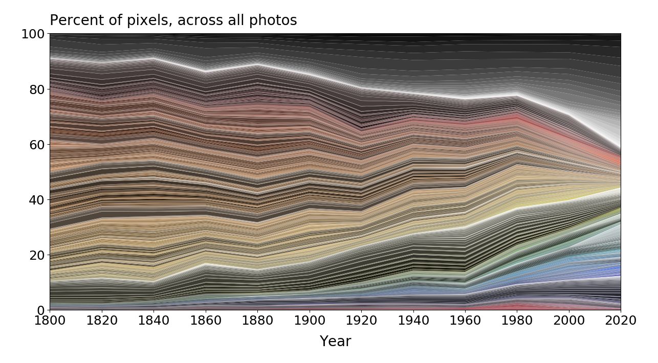 observa-acción | Genially