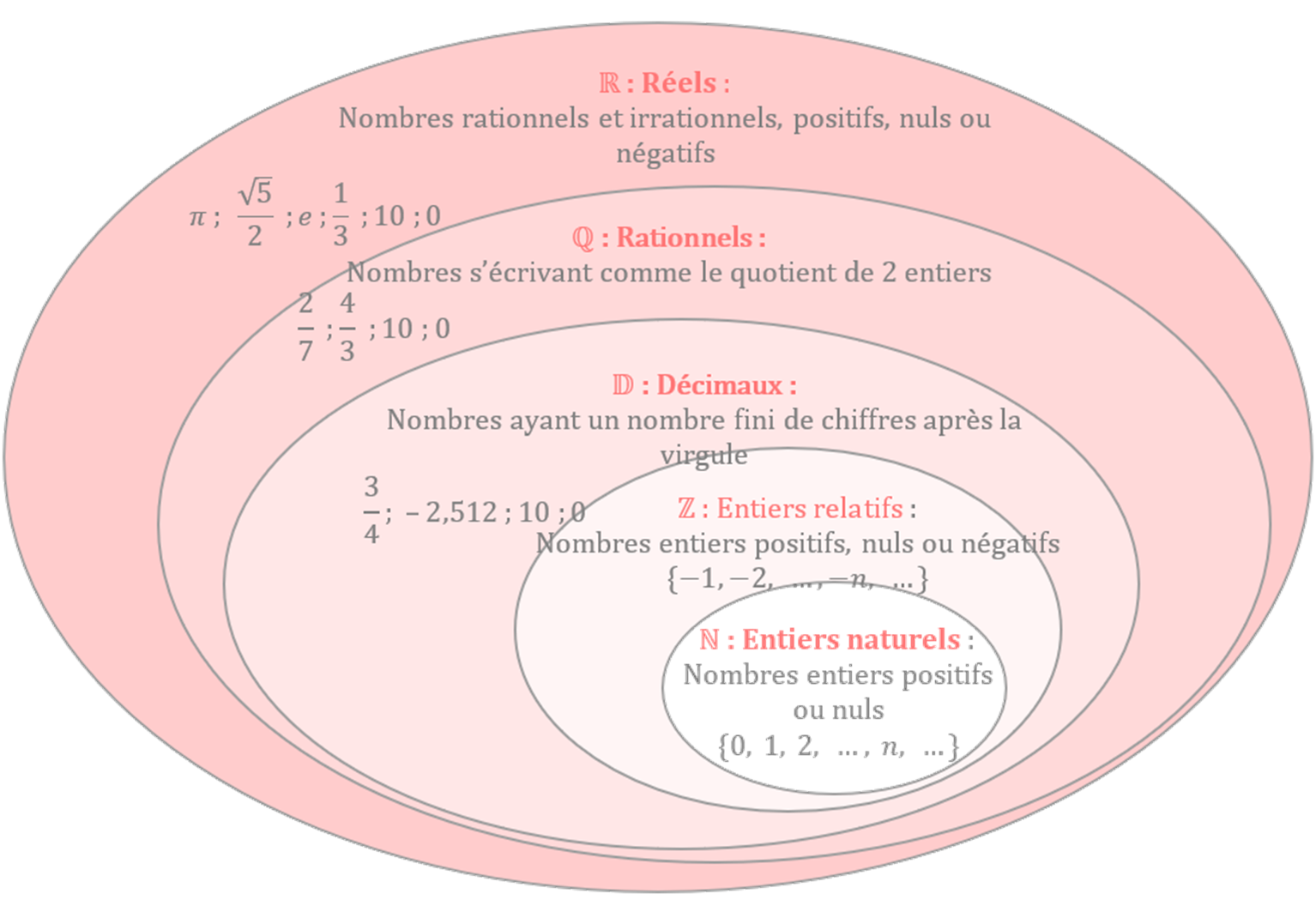 REMEDIATION ENSEMBLE DE NOMBRES