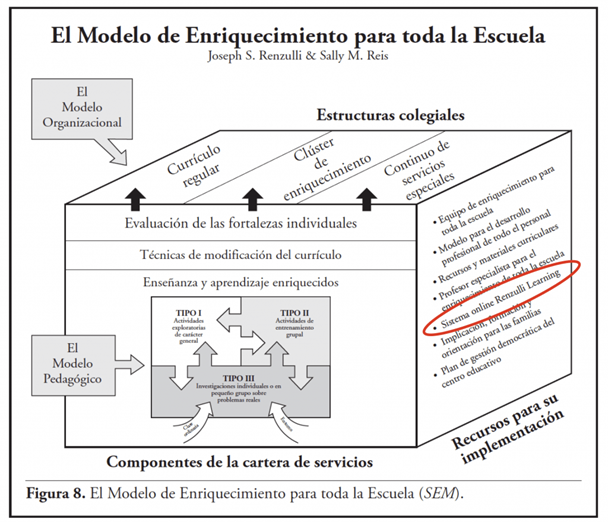 El sistema Renzulli Learning | Genially