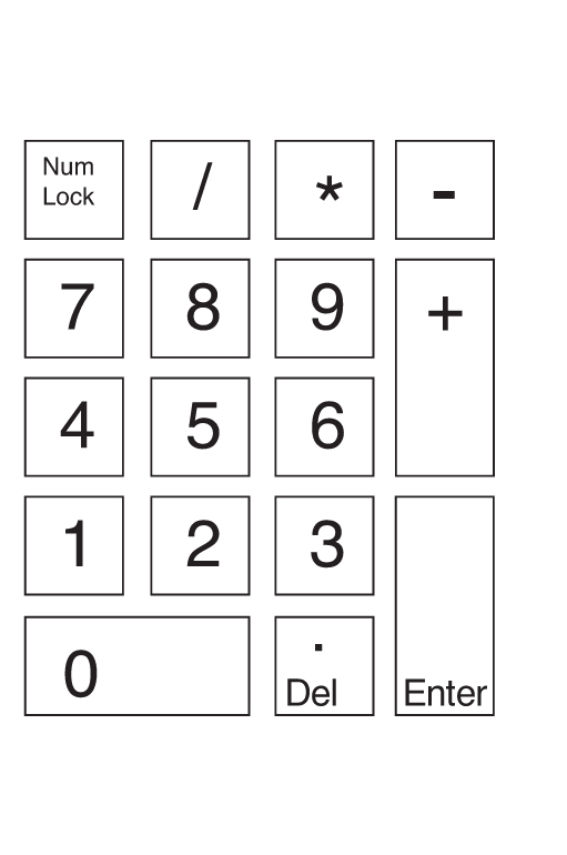 Teclado numérico | Genially