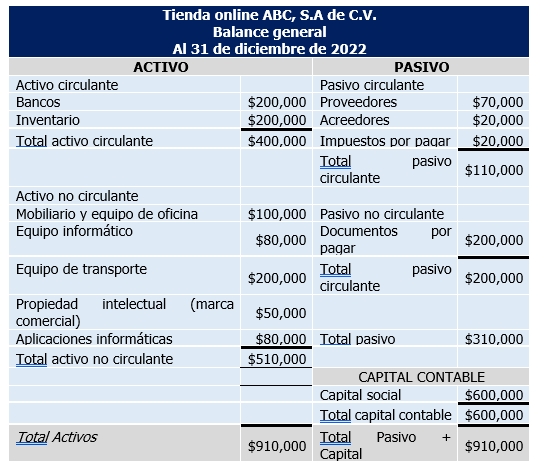 Balance general | Genially