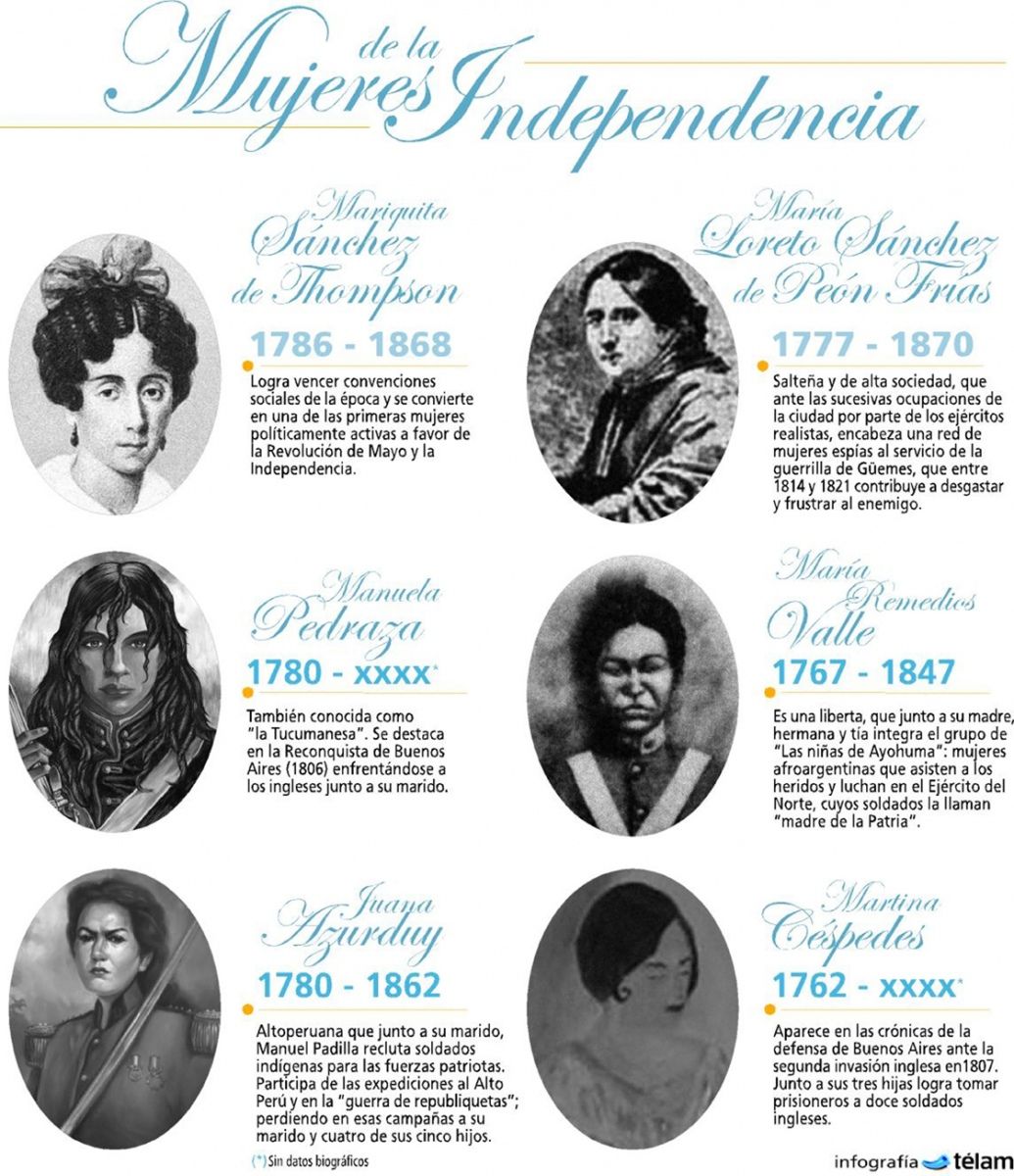 MUJERES DE LA INDEPENDENCIA | Genially